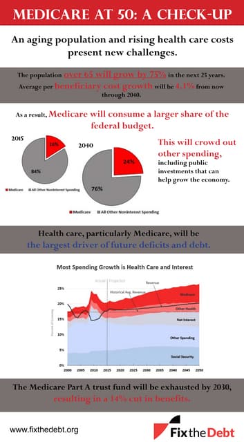 Social Security Turns 80: The Need for Reform Infographic | PDF