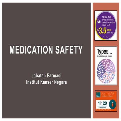 Medication Errors Powerpoint