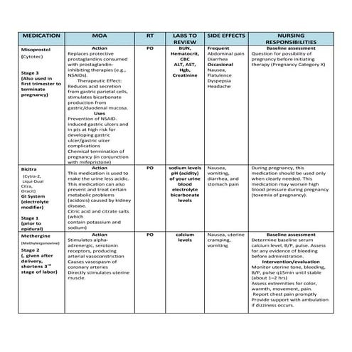Medication sheet for ob cliniucal | DOCX