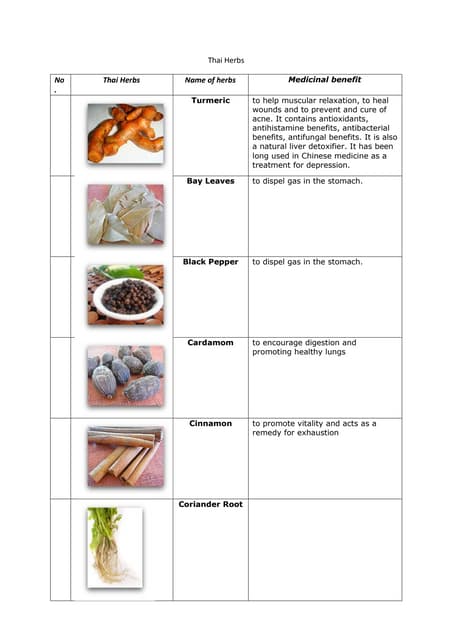 Black pepper | PDF | Gardening | Home & Garden