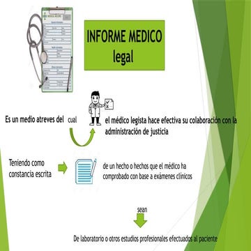 INFORME MEDICO LEGAL PASOS A SEGUIR PARA LA ELAVORACIÓN | PPTX