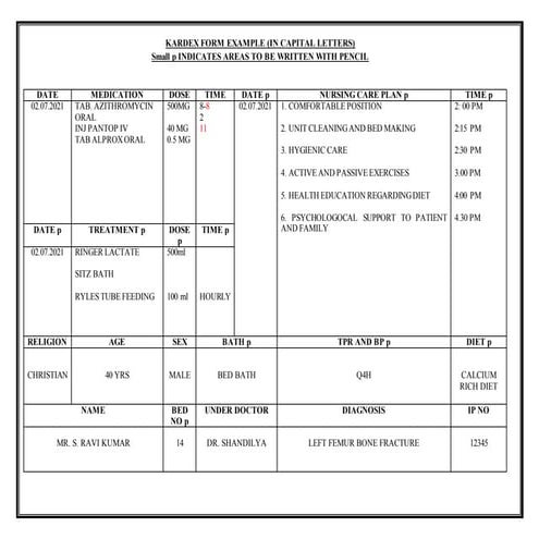 medicine card, kardex, nurses notes.docx of medical surgical nursing | PPT