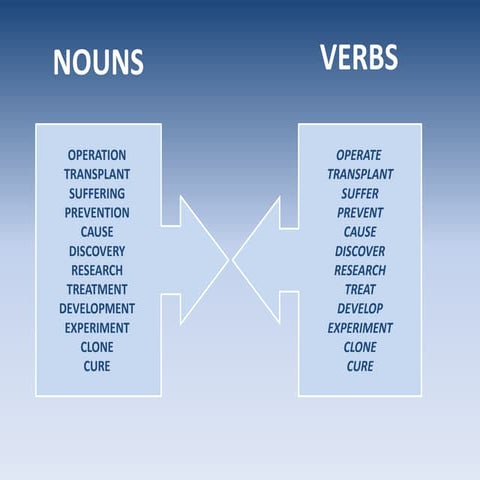Medicine nouns & verbs | PPTX