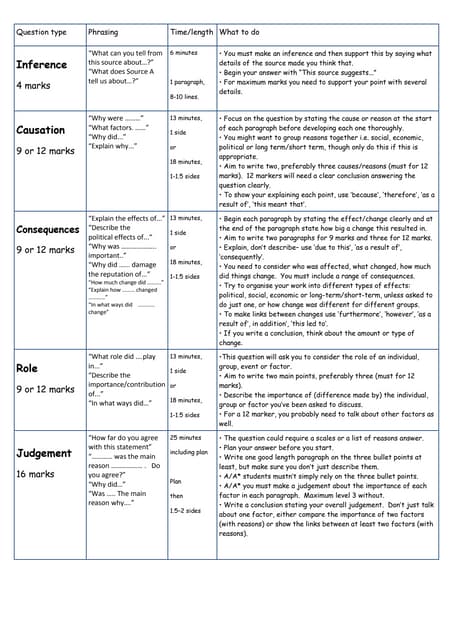 Historical role play rubric | DOCX