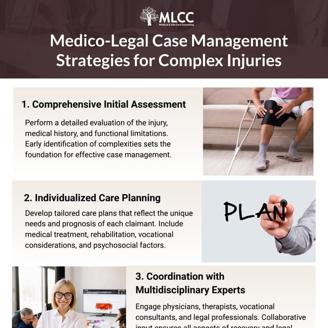 Medico Legal Case Management Strategies for Complex Injuries | PDF