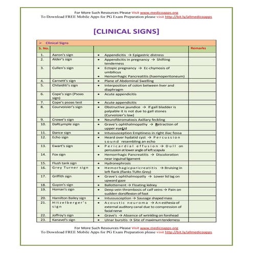 Ent signs by yassin hasan | PDF