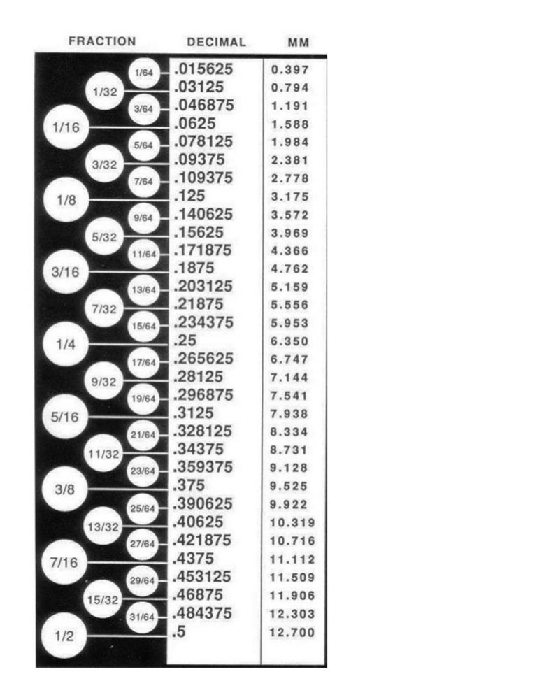 Medidas std pulgadas