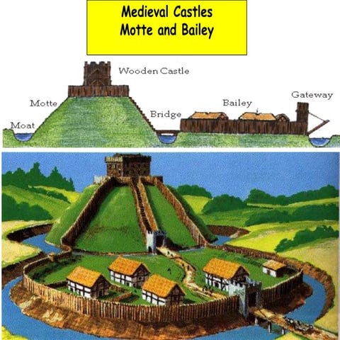 Medieval castles | PPT