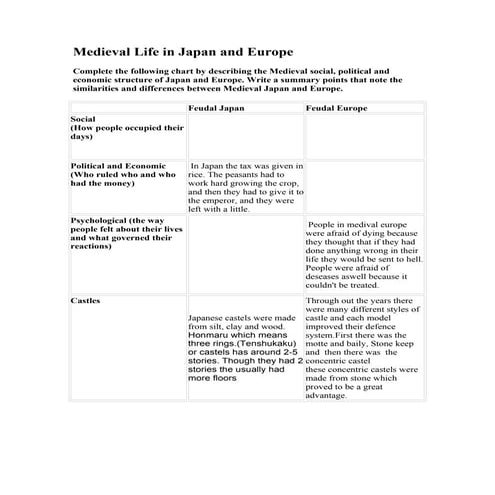 Japan And Feudal Europe Class Structure