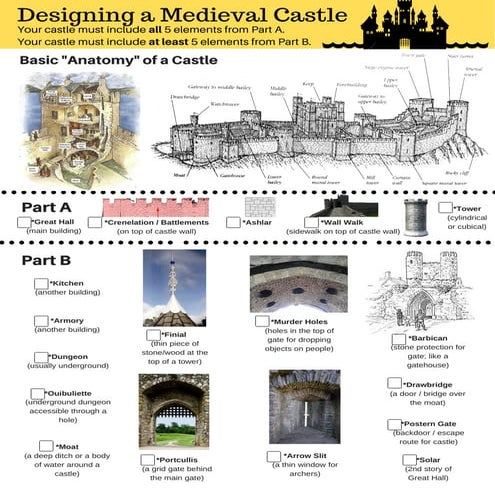 Medievel castle building handout | PDF