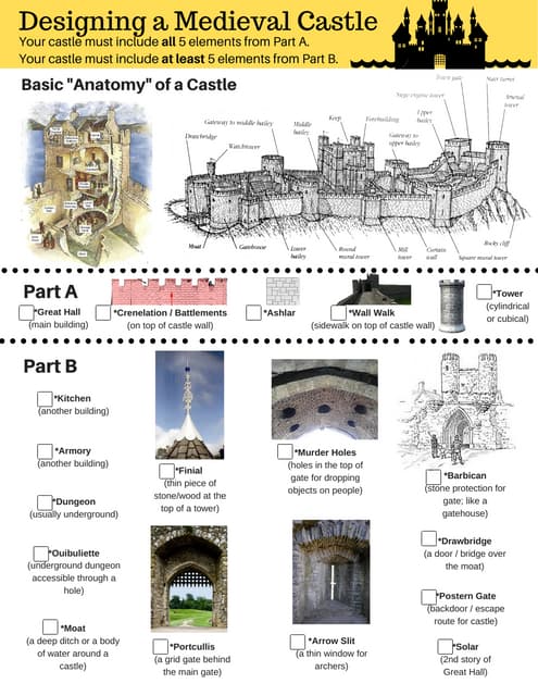 Medieval castles | PPTX