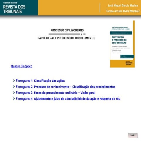 Procedimento Sumario e Ordinario- CPC | PPT