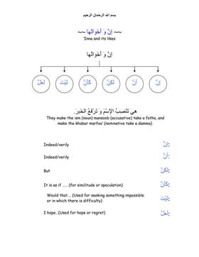 Modern Standard Arabic Verbs (Part 2) | PPT