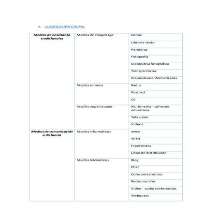 Medios de enseñanza tablas terminadas | DOCX | Technology & Computing