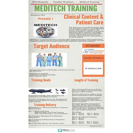 Meditech Phase I | PDF