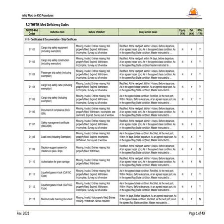 MED PSC DEFICIENCY CODE to learn for Mariner | PDF