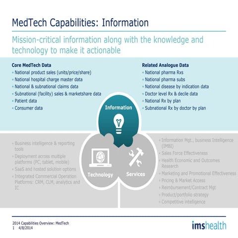 Med tech information | PPTX