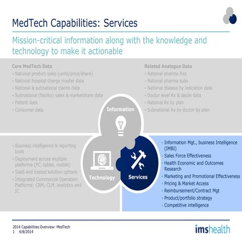 Med tech services | PPTX