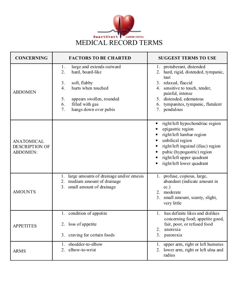 Medical Terminology Charting Terms