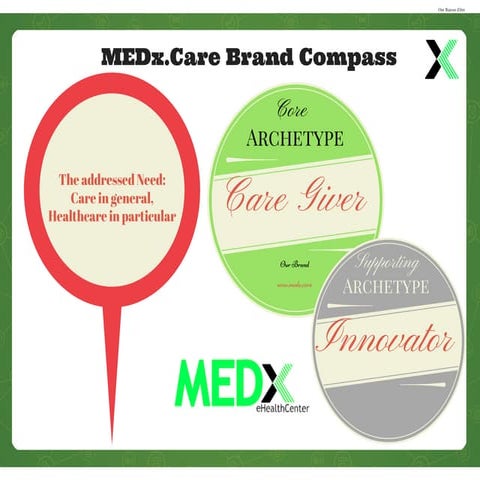 MEDx Care New Brand Guidelines 07072019 ver1.2 | PDF