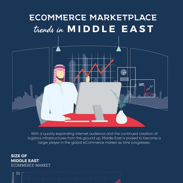 Ecommerce Marketplace Trends in Middle East | PDF
