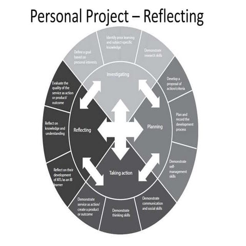 Meeting 6 - Reflection | PPTX