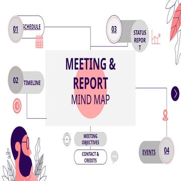 Meeting and Report Mind Map XL by Slidesgo.pptx
