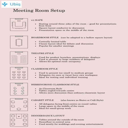 Meeting Room Setup | PDF