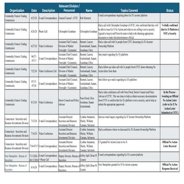 NYDOC Protocol For VideoConfering Inmates | PDF