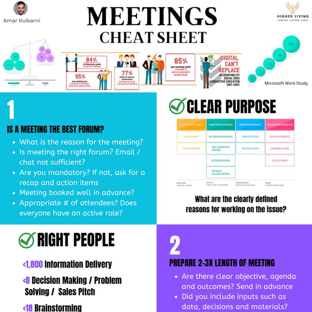 Meetings Cheat Sheet to improve your team producitivity | PDF ...