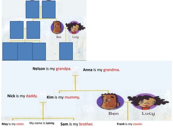 Reading comprehension | PPT