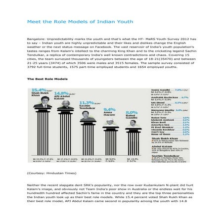 Meet the role models of indian youth | DOCX