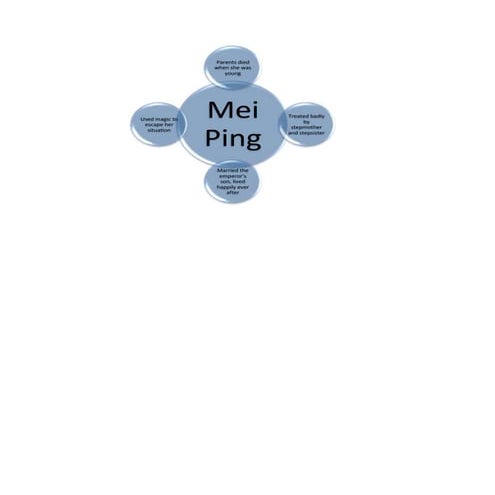 Mei.ping.graphic.organizer | PDF