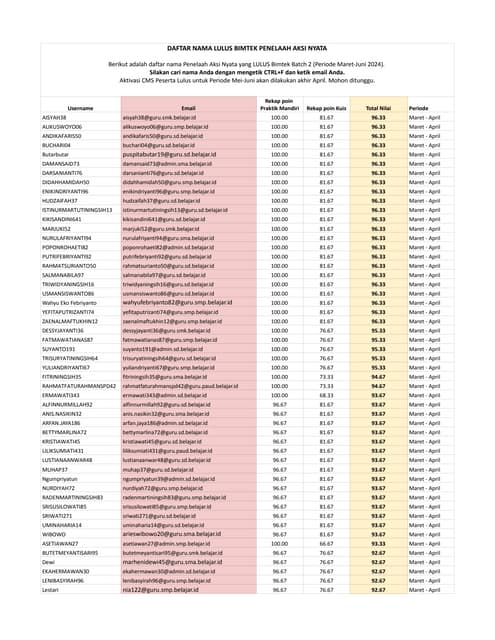 Final 030125-Paparan Pembelajaran Mendalam.pptx (1).pdf