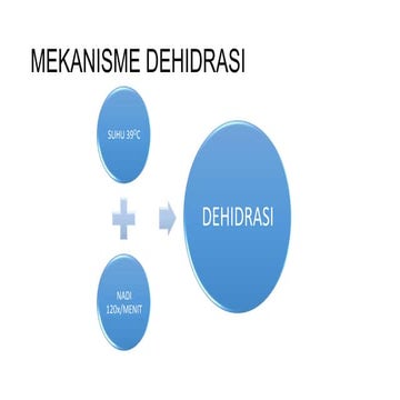 Mekanisme dehidrasi | PPTX
