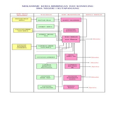 MEKANISME KERJA BK.doc