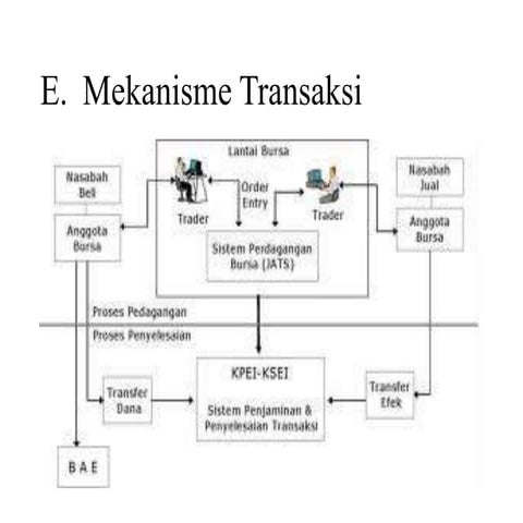 Mekanisme transaksi | PPT