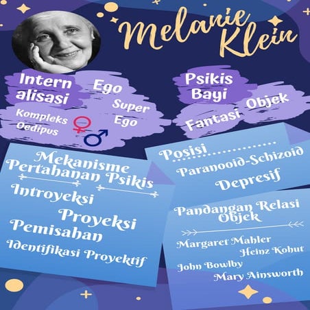 Melanie Klein - Tugas Poster Psikologi Kepribadian | PDF