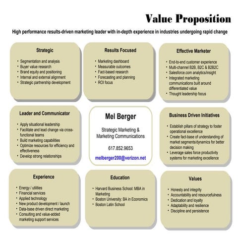Mel Berger Personal Value Proposition | PPT