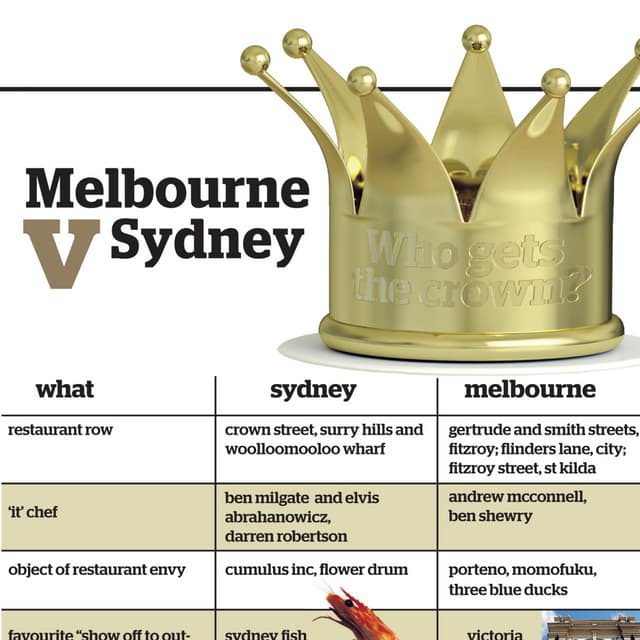 Melbourne vs. Sydney | PDF