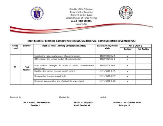 TABLE OF SPECIFICATION IN TOS ORAL COMM.docxTOS oral comm.docx