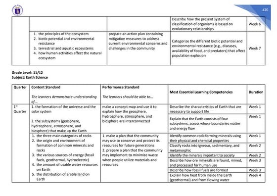 Grade11-Earth-and-Life-Science-MELCs-Core.pdf
