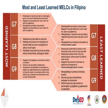 MELCS IN FILIPINO.pptx