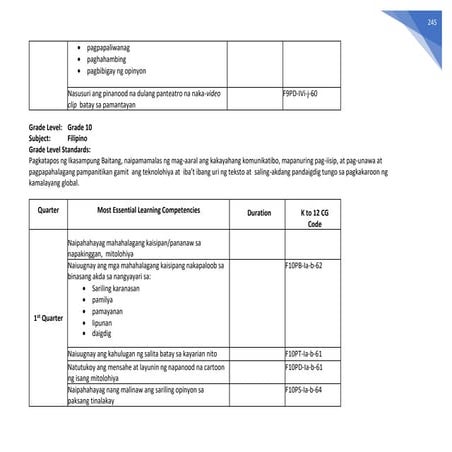 MELCs-FILIPINO-GRADE-10 1st to 4th Quarter | PDF