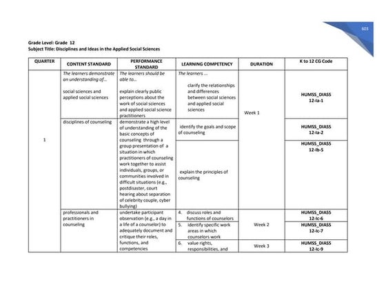 social work DIASS for Grade 12 HUMSS.pptx