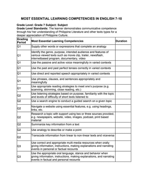 ENGLISH MELCs Grade 10 pdf version deped | PDF
