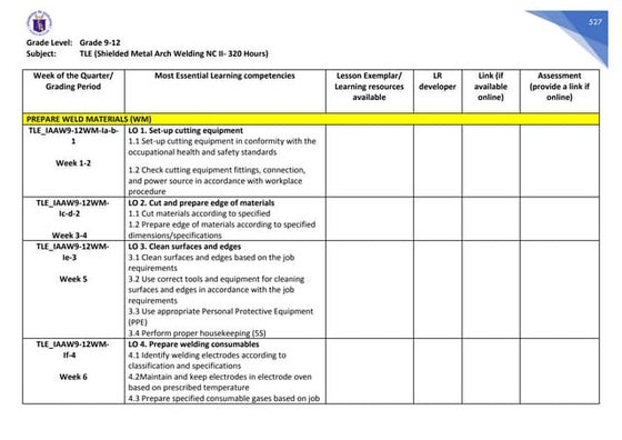 TLE-IA Shielded Metal Arc Welding (SMAW) for Grades 7-10 | PPT