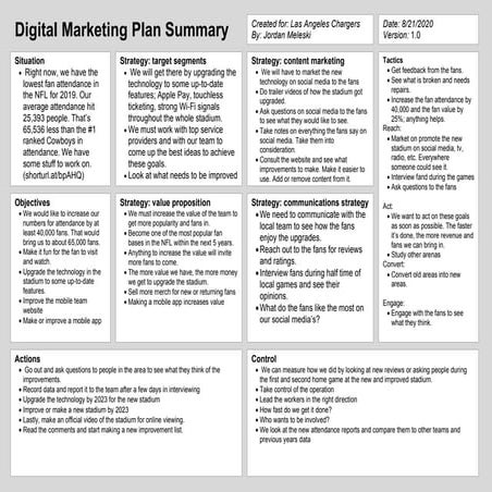 Digital Marketing Canvas | PPT