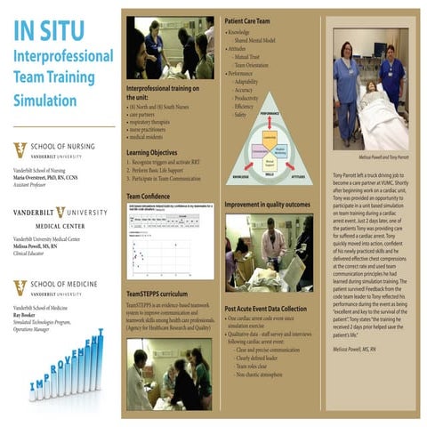 Program Evaluation of In-Situ Simulation Team Training | PPTX