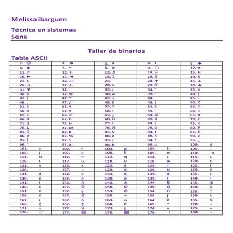 Melissa Ibarguen Tabla Ascii Pdf